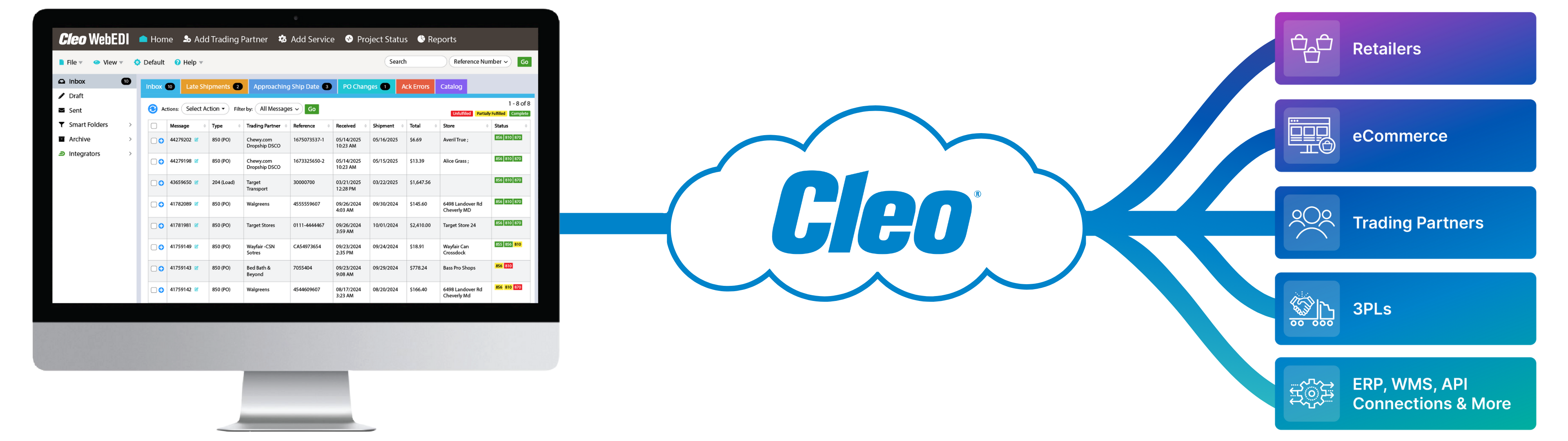 Web EDI Solution | Cloud-Based Electronic Data Interchange Software